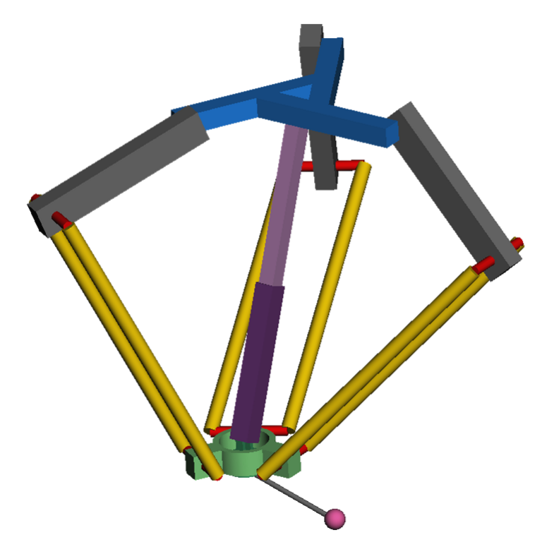 Case Study: Simulation eines Delta-Roboters
